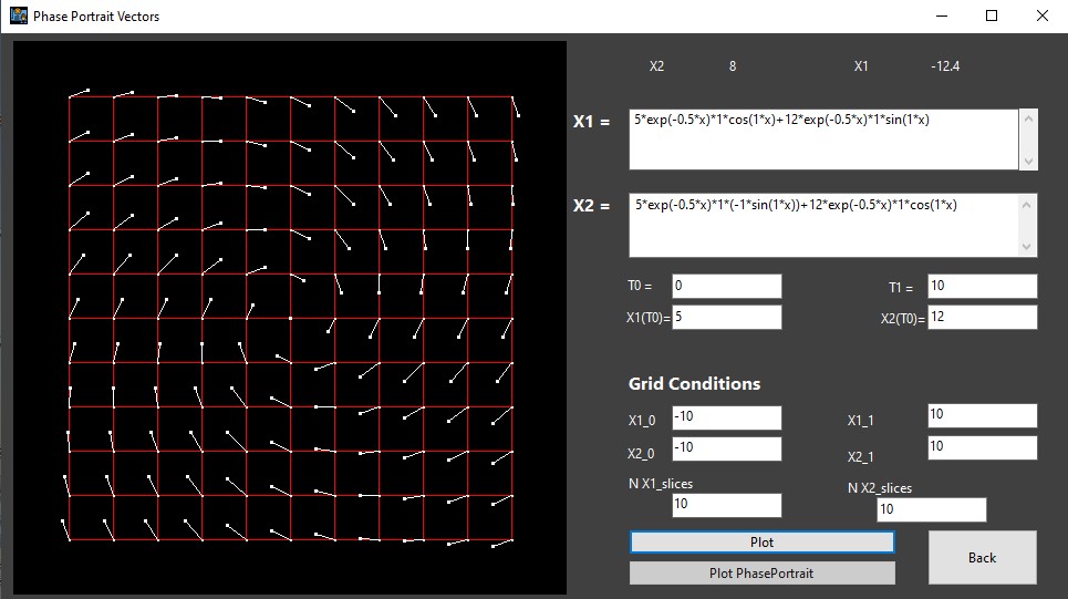 Phase Portrait Explorer